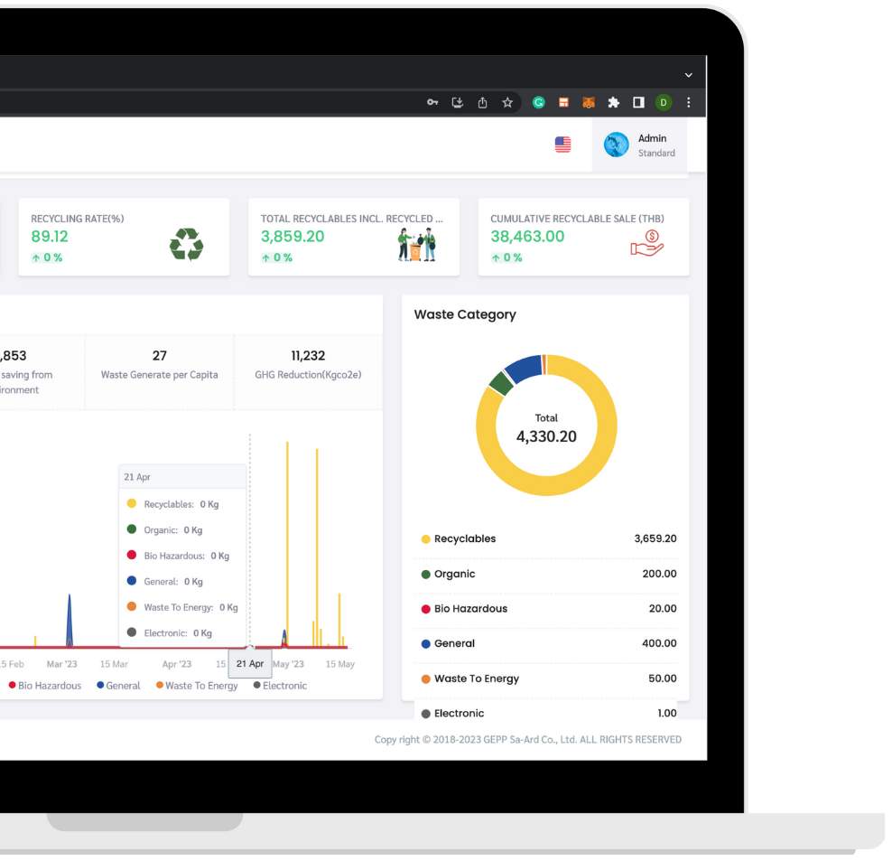 GEPP For Business Platform